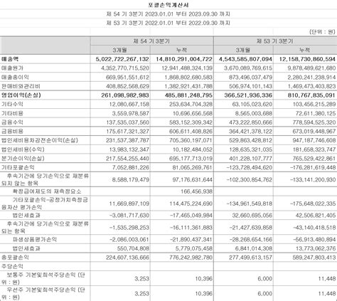 삼성sdi 배터리 밸류체인