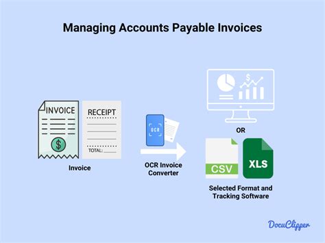Guide To Automated Bookkeeping Saving Time And Money