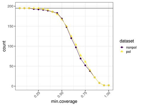 Gene Body Coverage Analysis In R Genecovr