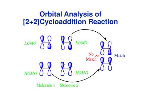 Ppt Introduction To Fmo Theory Powerpoint Presentation Free Download