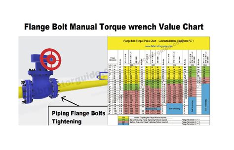 Flange Bolt Manual Torque Wrench Value Chart Lubricated Bolt Torque Value Chart