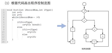 【复习】软件测试软件测试复习csdn Csdn博客