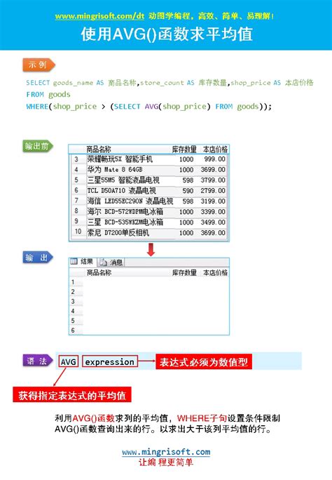 第12章 数据统计分析