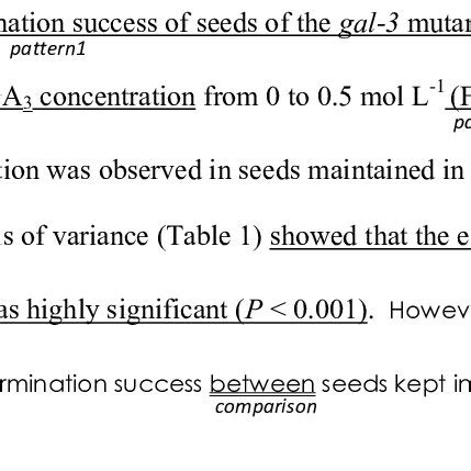 Mnemonic Strategies Across The Writing Process Download Table