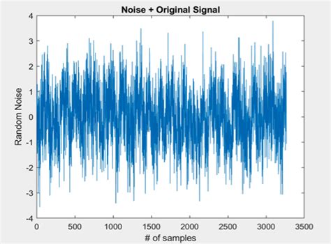 Github Travislatchman Sonar Digital Communication Matched Filters