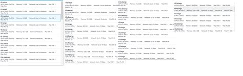 Amazon Web Services What Ec2 Instance Types Does Eks Support Stack