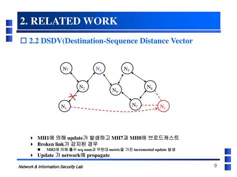 PPT S E A D Secure Efficient Distance Vector Routing For Mobile