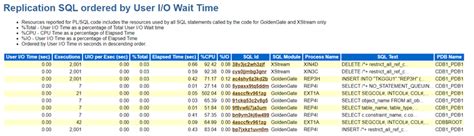 using automatic workload repository awr reports for oracle database