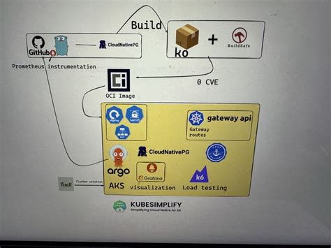 Devops Project Part 1 Recoded And Now Part 2 Will Be Recorded In Some