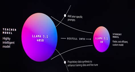 Using Langchain For Question Answering On Own Data By Onkar Mishra