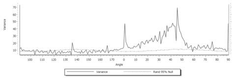 Angular Wavelet Graph For The Sample Dataset Download Scientific Diagram
