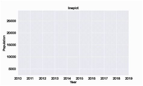 Animated Line Plot Using Python In Jupyter Notebook By Statgeek28