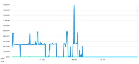 Result Of Switching From Mariadb To Postgresql Two Weeks Ago Rnextcloud