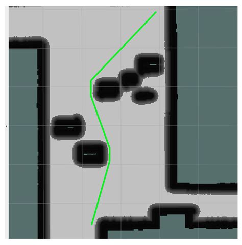 Wevj Free Full Text Omnidirectional Agv Path Planning Based On