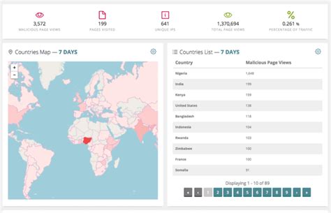 Malicious User Detection RapidSpike