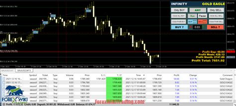 Trendline Pro Ea Free Download Amazing Mt4 Trading Robot