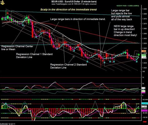Christian Trading Room Forex Scalping