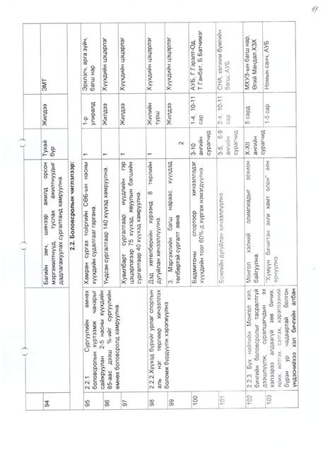 ЭЭЛЖИТ 9 ДҮГЭЭР ХУРАЛДААНЫ ТОГТООЛУУД