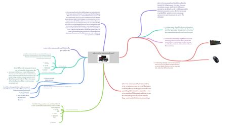 หลักการทำงานของคอมพิวเตอร์ Image Coggle Diagram