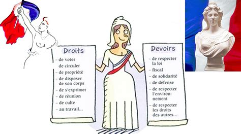 Droits Et Devoirs