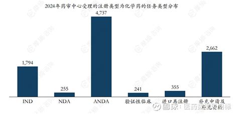 2024年小分子药物爆发：90款新药获批，glp 1赛道恒瑞60亿美金出海破局 随着全球医药产业的快速发展，小分子化学药物在疾病治疗中的作用