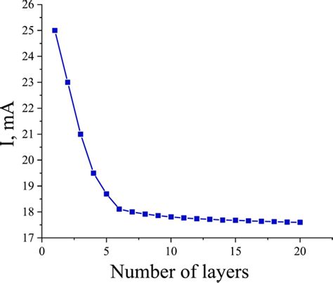 Electron Beam Current Dependence On The Number Of Layers Deposited