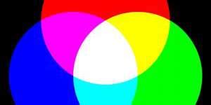 Additive Vs Subtractive Color Models