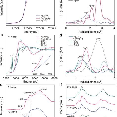 Ab Ag K‐edge Xanes And Exafs Spectra In R‐space Cd Cr K‐edge