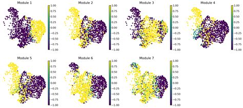 NB GAM Fitted Values Issue 31 YosefLab Hotspot GitHub