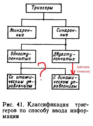 Структурная схема из кода Verilog Языки проектирования на ПЛИС FPGA