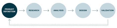 Designing Better Open Edx Themes Opencraft