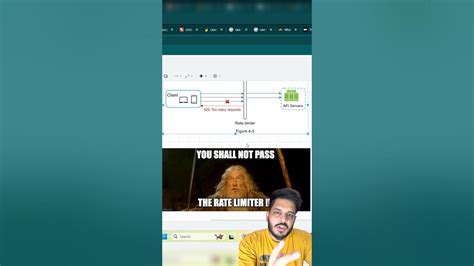 System Design Interview Prep Rate Limiters Systemdesign Ai Coding