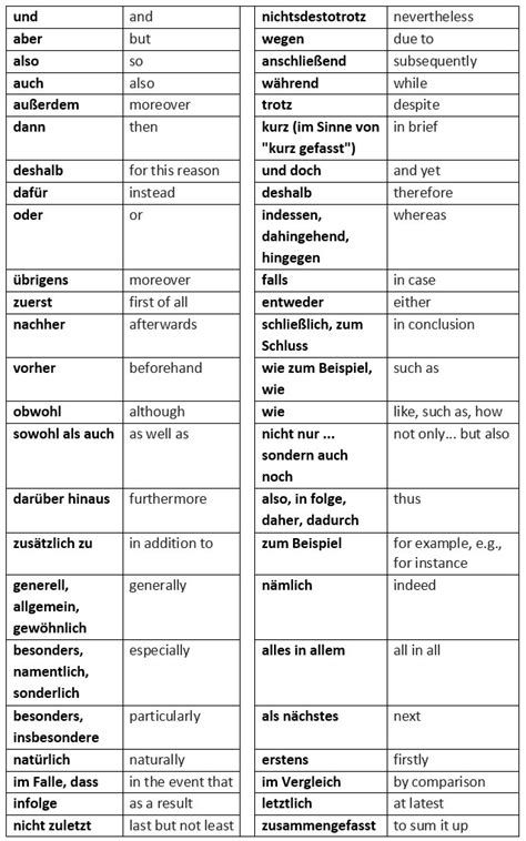 Vokabelliste Verbindungswörter linking words learn German