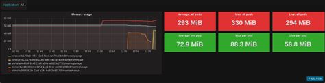 Hawkular Monitoring Microservices With Openshift Hawkular Metrics