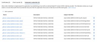 Azure Federated Identity Credentials For GitHub Mattias Engineer