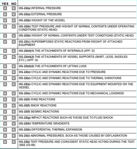 The Checklist Is Shown With Instructions For Each Item