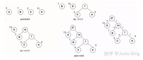 Word2vec 知乎
