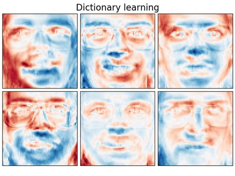 Faces Dataset Decompositions — Scikit Learn 0204 Documentation