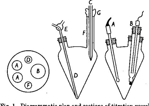 Figure 1 From The Titration Curve Of Gelatin Semantic Scholar