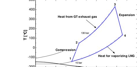 Temperature Versus Specific Entropy Diagram For The Baseline Scenario Download Scientific Diagram