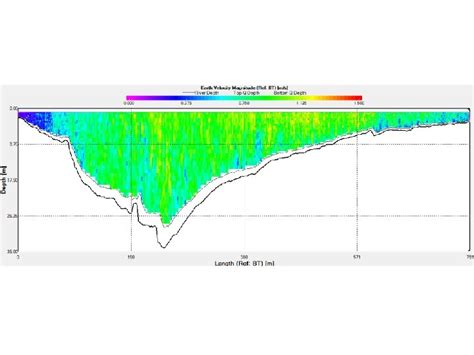 Velocity Determination Float Method Inexpensive And Simple Measures