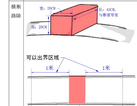 第x届智能车摄像头组代码全解析 （二）材料选型智能车摄像头断路 Csdn博客