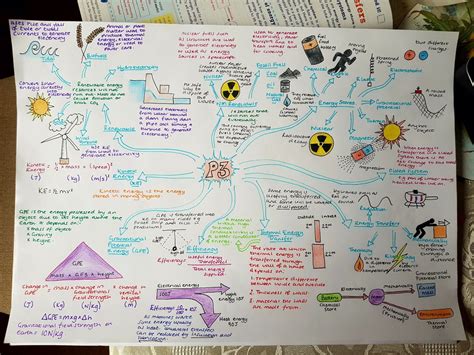 Aqa Combined Science Trilogy Physics Paper 1 Revision Vrogue Co