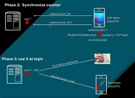 Pdf Authentication Using One Time Password Token And Smart