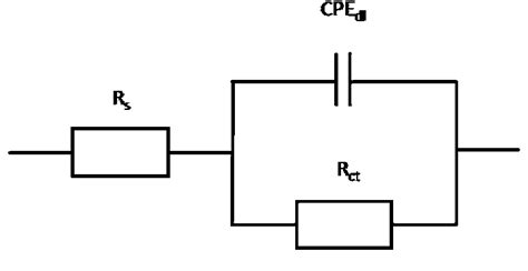 Electrochemical Equivalent Circuit For Fitting Impedance Data Download Scientific Diagram