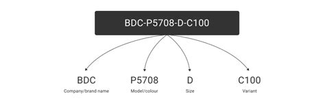 The Retailer S Guide To Sku Naming Properly Name Your Skus Eshopbox