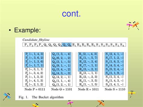 Ppt Skyline Query Processing For Incomplete Data Powerpoint Presentation Id3218972