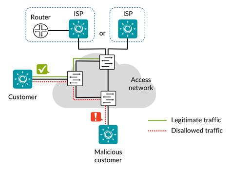 Introduction To Security Testing — Paragon Active Assurance Documentation Documentation