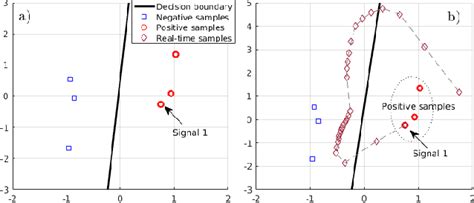 Figure 1 From Real Time Event Detection In Time Series Classification