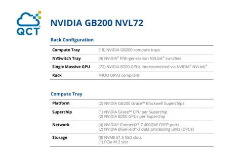 Qct Cutting Edge Infrastructure And Solution Powered By Nvidia Qct